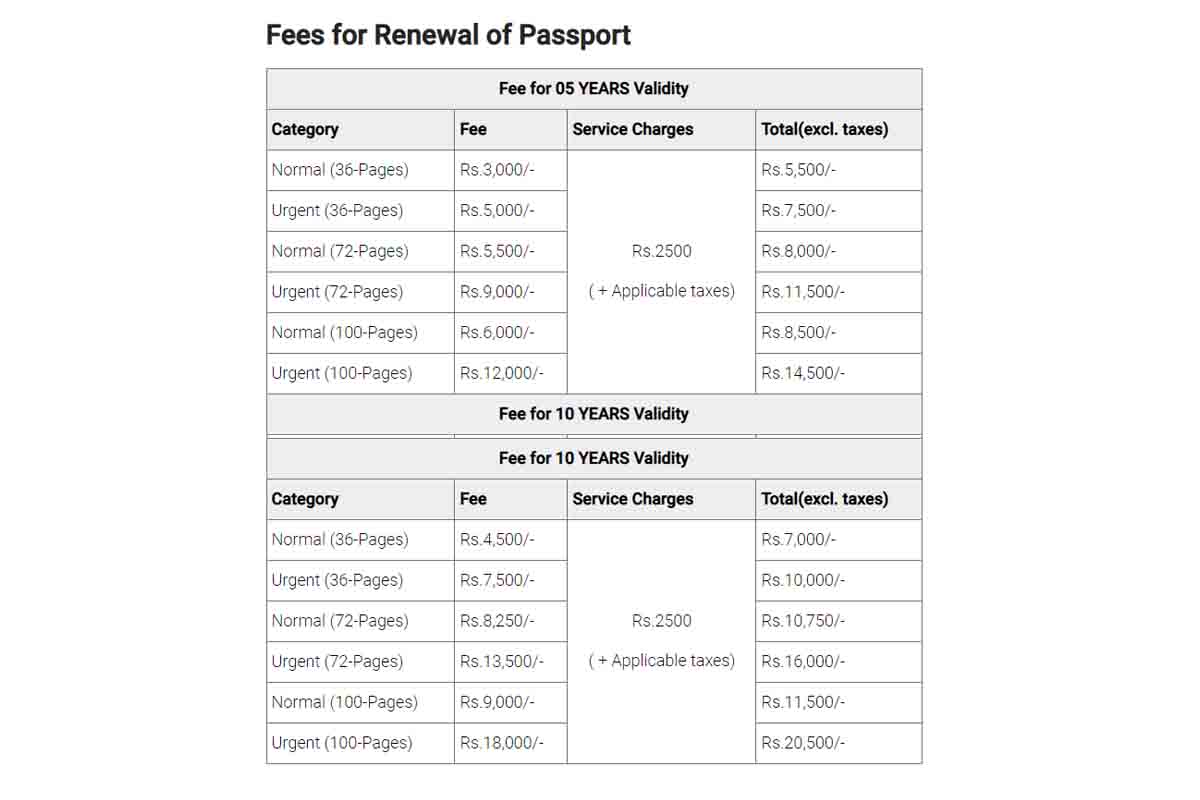 How to apply for e-Passport registration 2022 Online - The Upcut